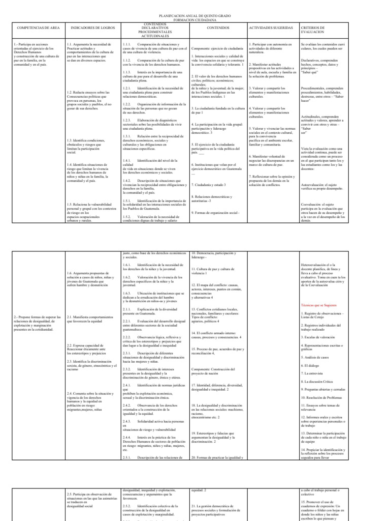 Planificación Anual Quinto Grado: Ciudadanía | PDF