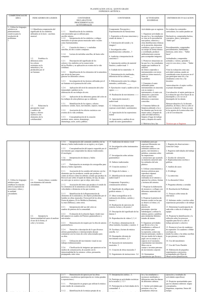 Planificacion de Quinto Grado-2 | PDF | Bailes | Ritmo