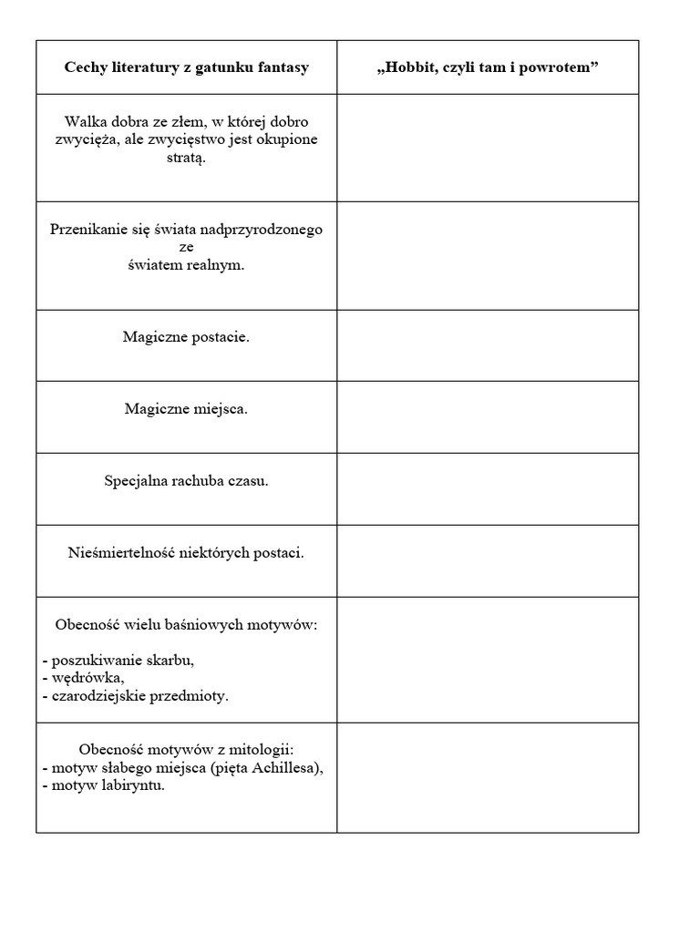 Cechy Literatury Fantasy | PDF