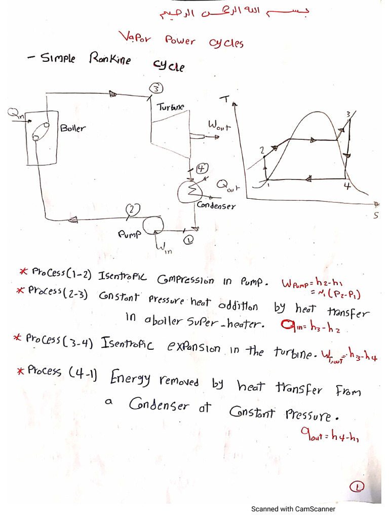 Rankine Cycle | PDF
