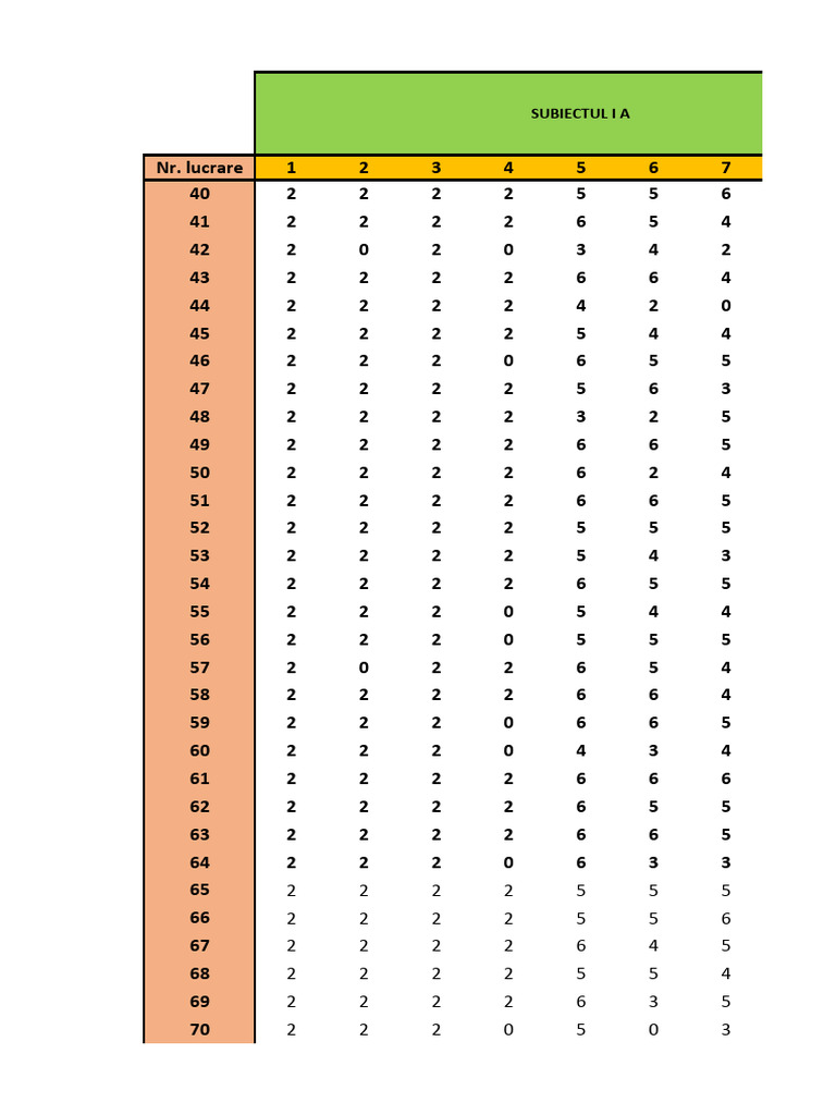 Borderou Corectare Simulare EN - 11.12.2023 - Template | PDF