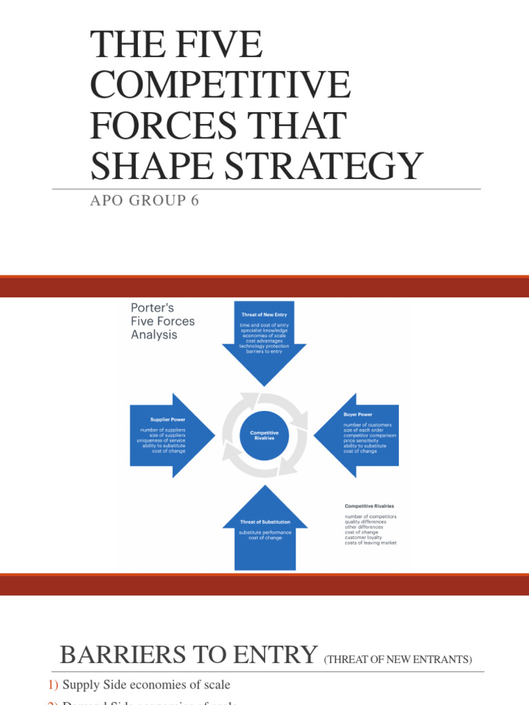 THE FIVE COMPETITIVE FORCES THAT SHAPE STRATEGY | PDF