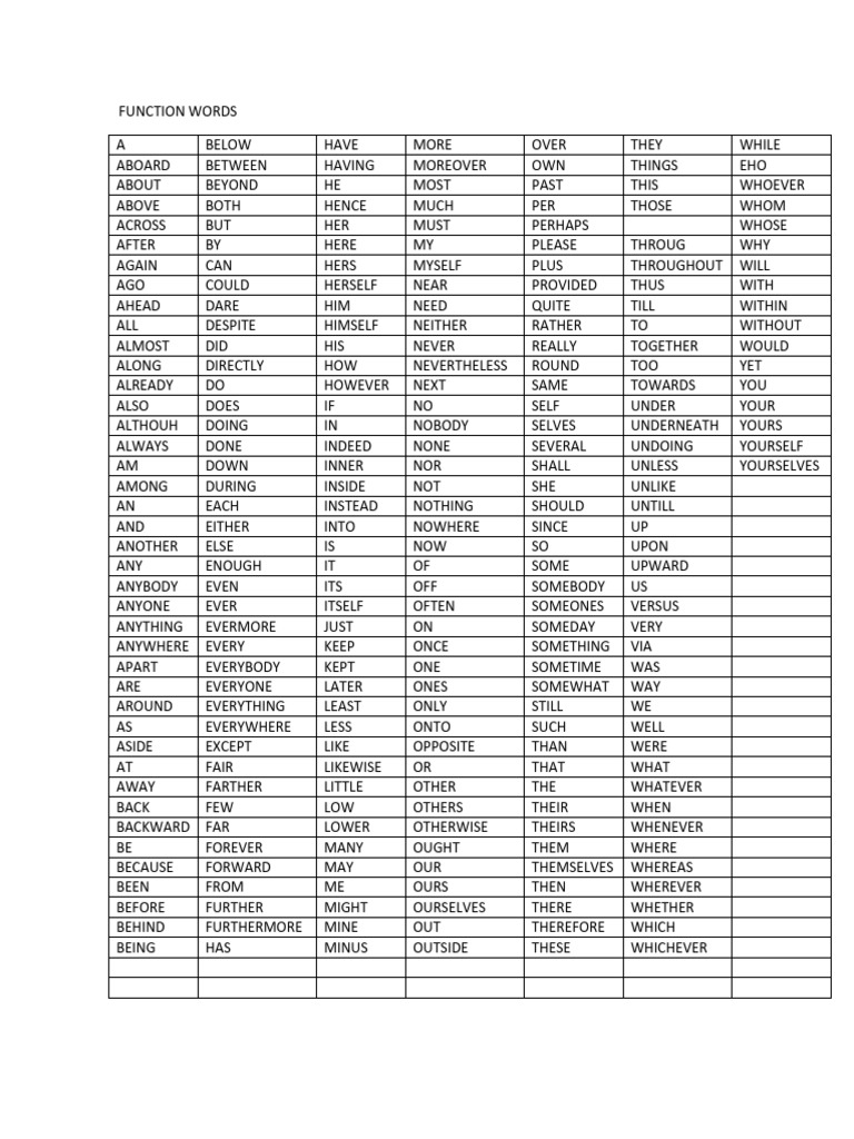 Function Words | PDF