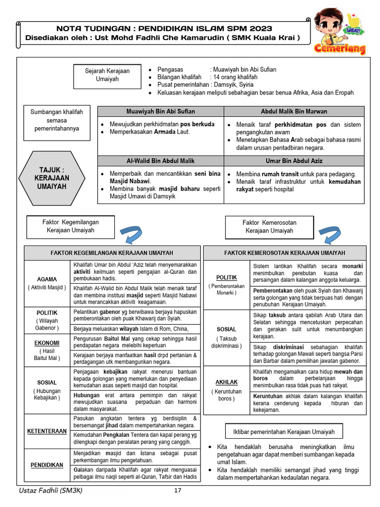 Nota Tudingan PAI SPM 2023 (SIRAH) | PDF