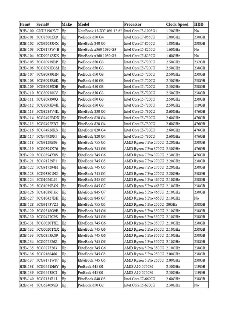 165 Hp I-Series Laptops Lot | PDF | Personal Computers | Computer Hardware