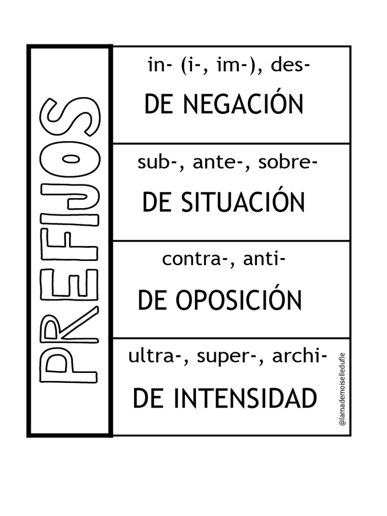 Los Prefijos | PDF | Salud y bienestar | Ciencia y matemáticas