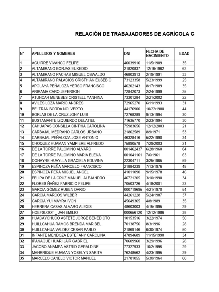 Relación de Trabajadores de Agc-2023 | PDF
