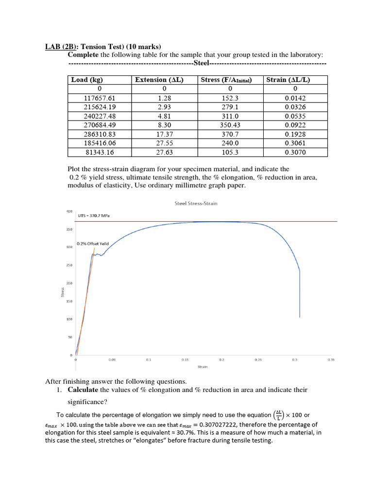 Tensile Lab Test | PDF | Deformation (Engineering) | Yield (Engineering)