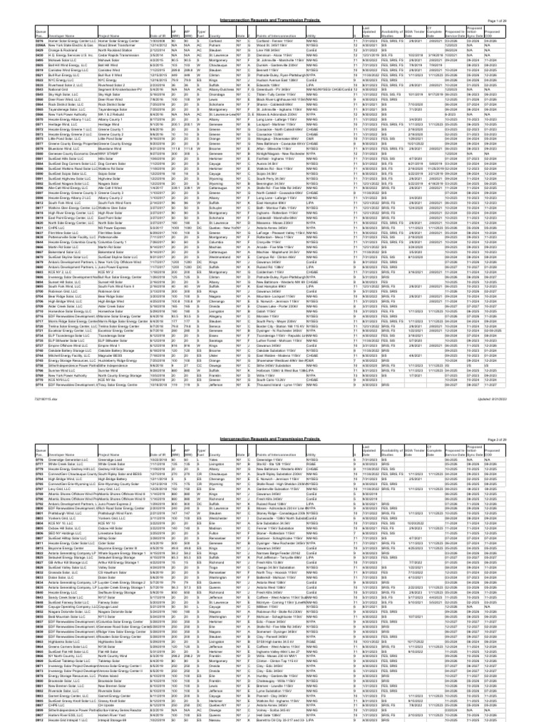 NYISO Interconnection Queue | PDF