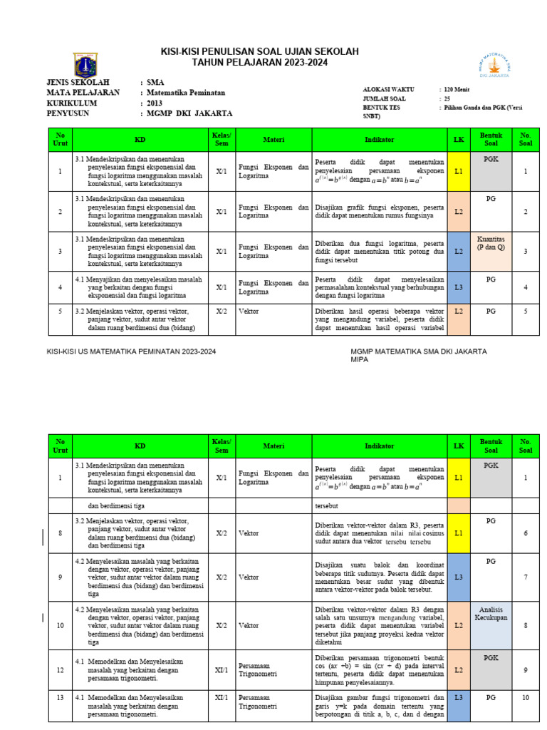 KISI-KISI US MATEMATIKA PEMINATAN 2023-2024-K13-Model2 | PDF | Metode & Bahan Ajar