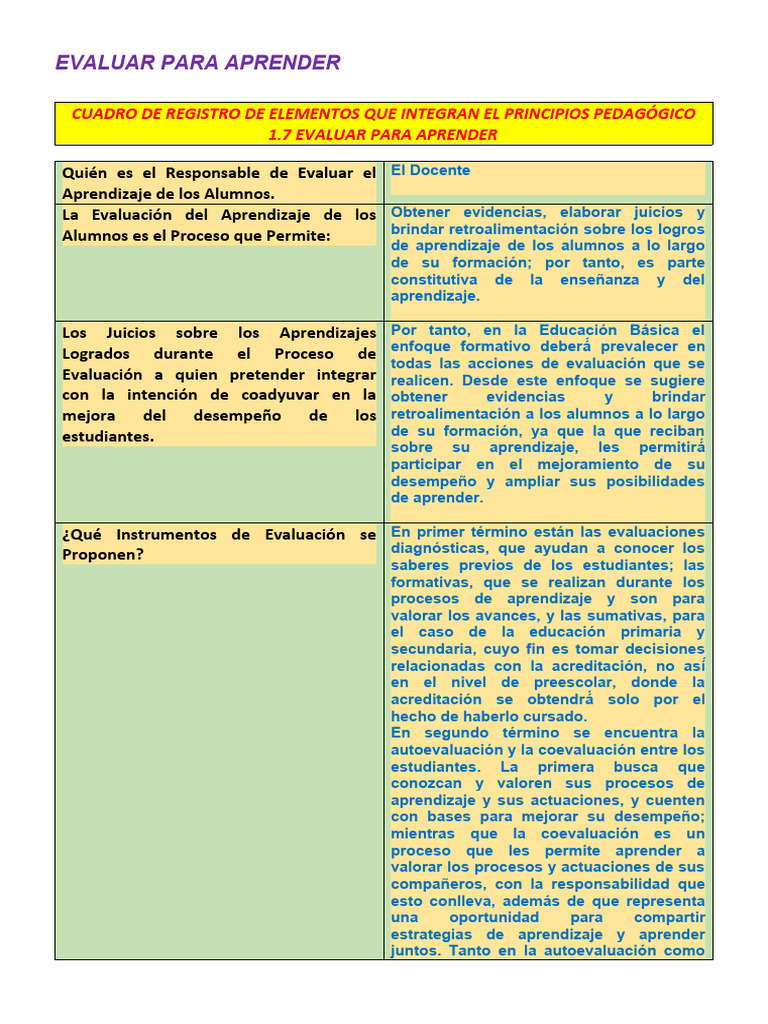 Evaluar para Aprender | PDF | Evaluación | Ciencia cognitiva