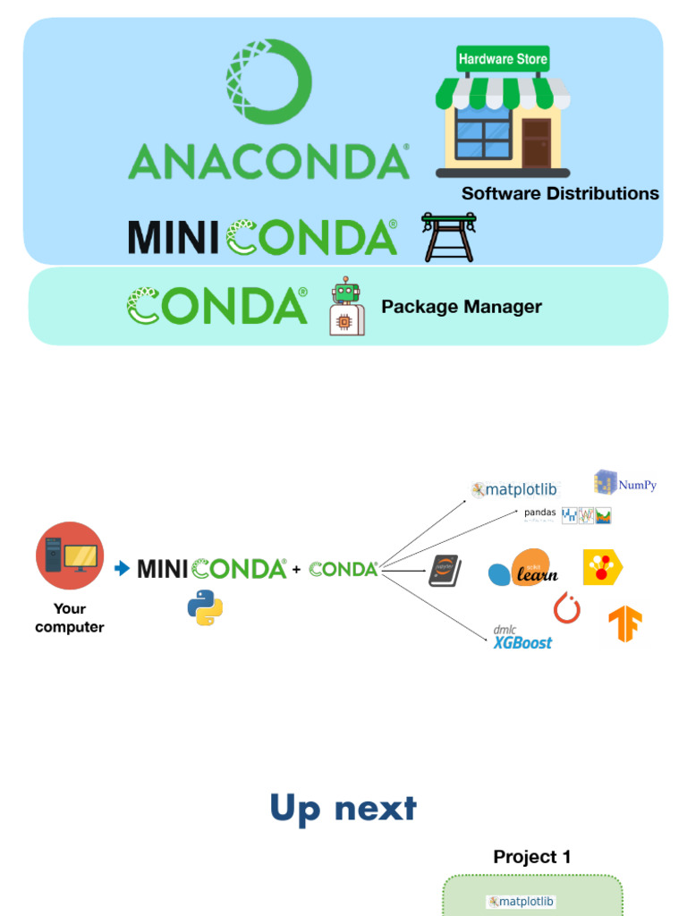 Lesson 1.2.2 What Is Conda Keynote | PDF