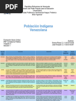 Bari Etnia Indigena Venezolana | PDF | Gente indígena | Pueblos ...