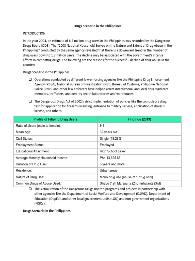 Drugs | PDF | Substance Abuse | Pharmacology