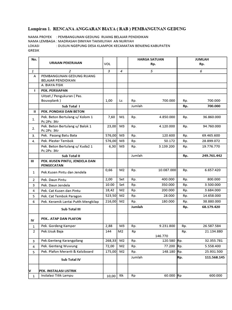 Rab Madin | PDF | Griya & Taman