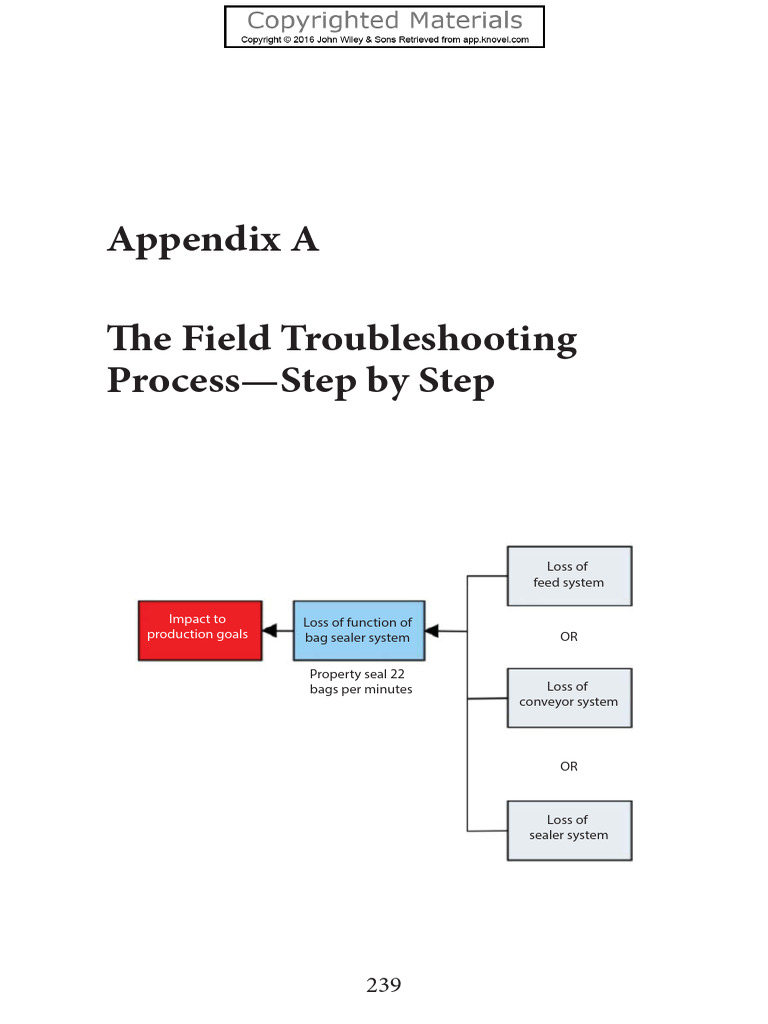 Appendices | PDF | Data Analysis | Machines