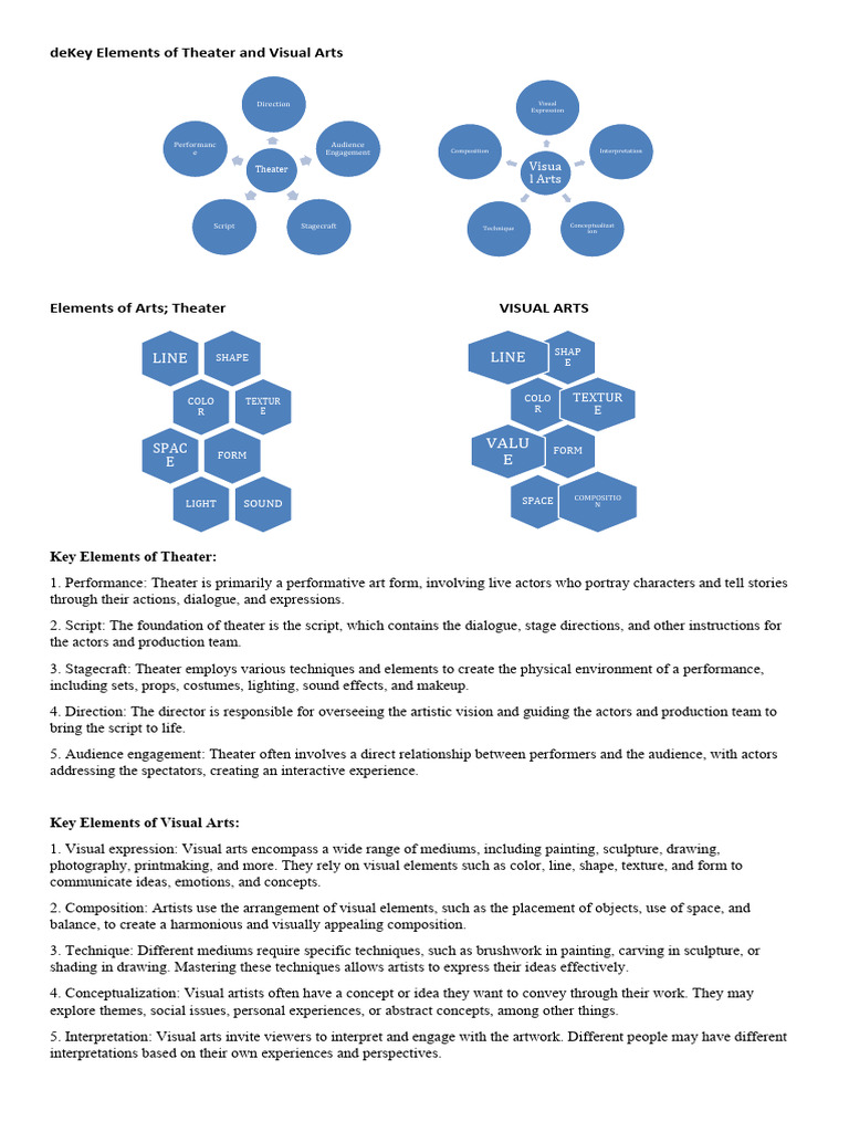 Key Elements of Theater and Visual Arts | PDF | Composition (Visual ...