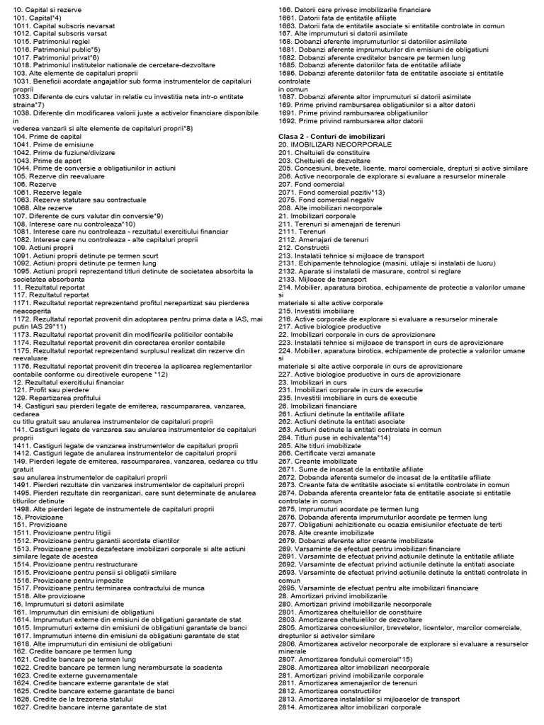 Plan de Conturi | PDF