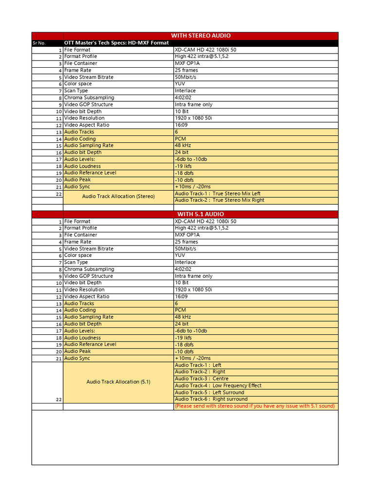Shucae Films Technical Specifications | PDF