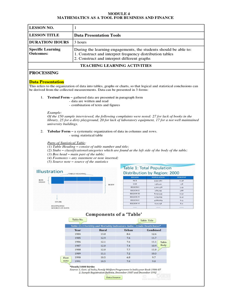 MMW Module 4 1 Data Presentation | PDF | Histogram | Statistics