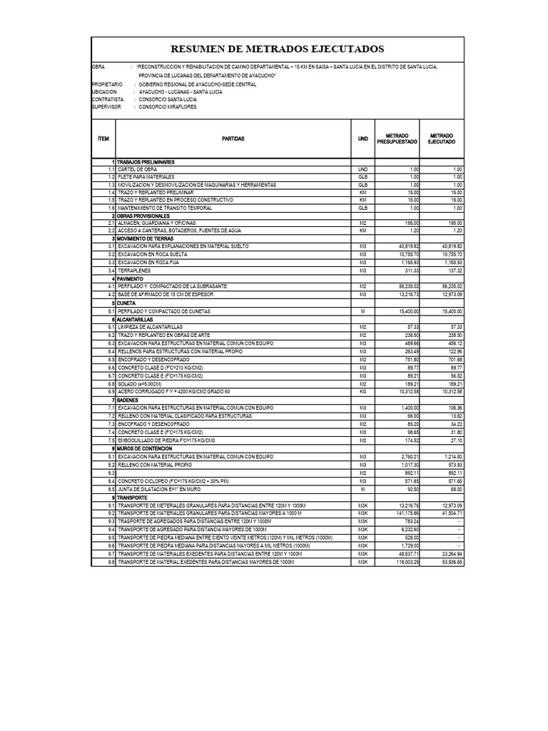Resumen de Metrados Ejecutados | PDF
