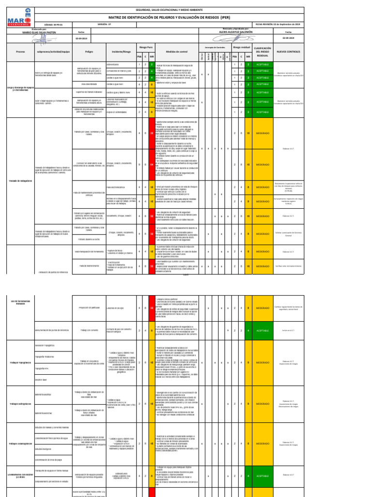 M-PR-01 - Matriz Iper | PDF