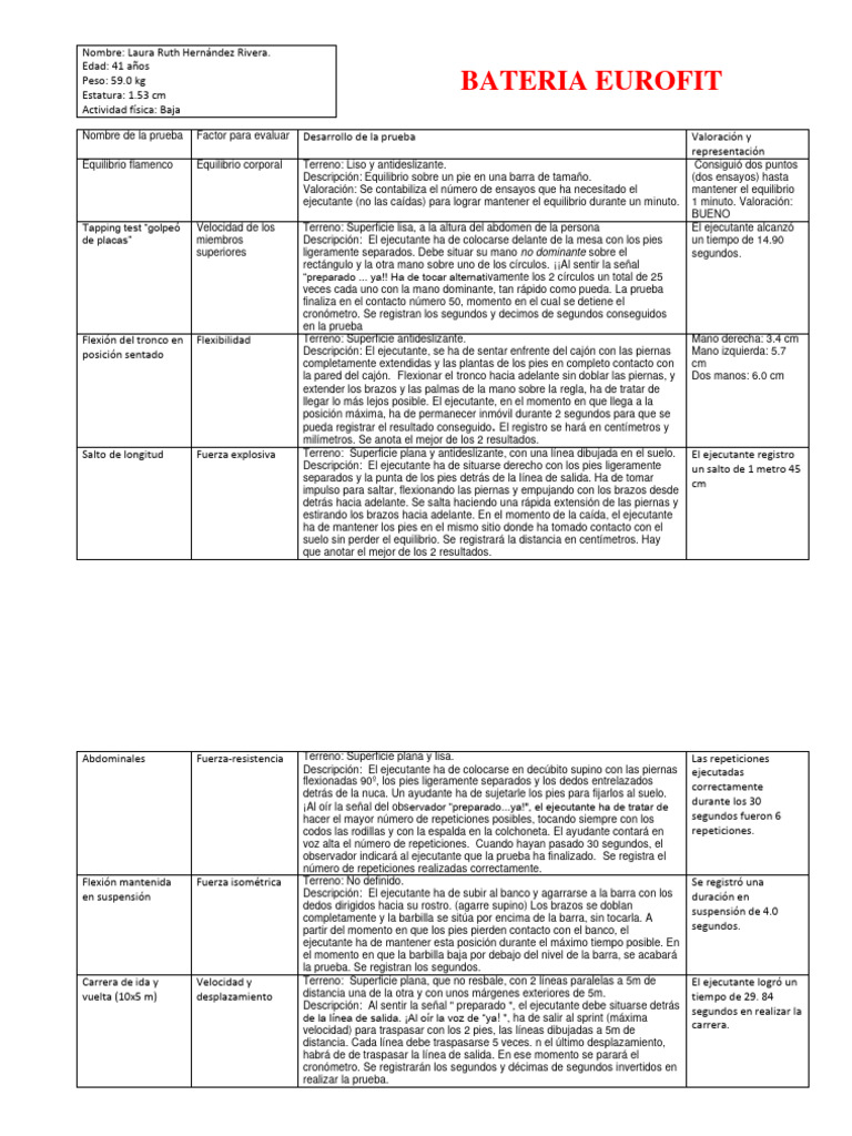 Batería Eurofit | PDF