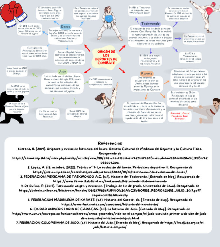 A1 Mapa Mental IFGH | PDF