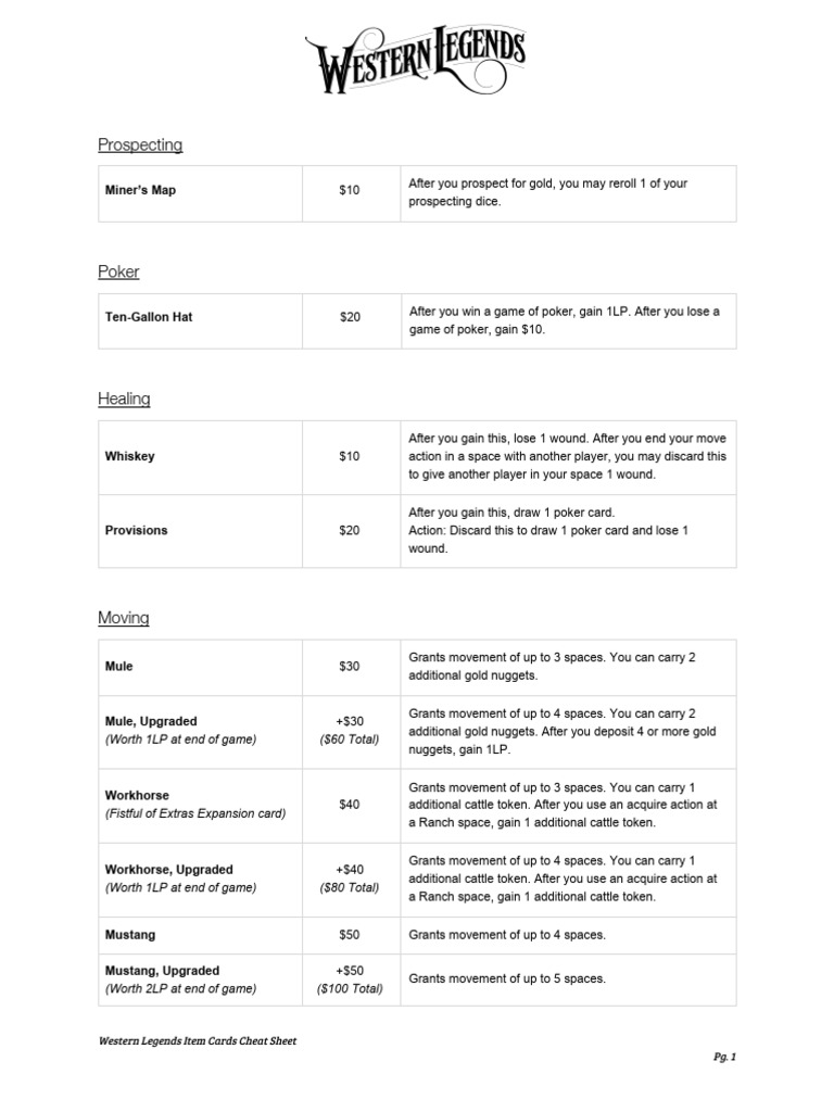 Western Legends Item Cards Cheat Sheet | PDF