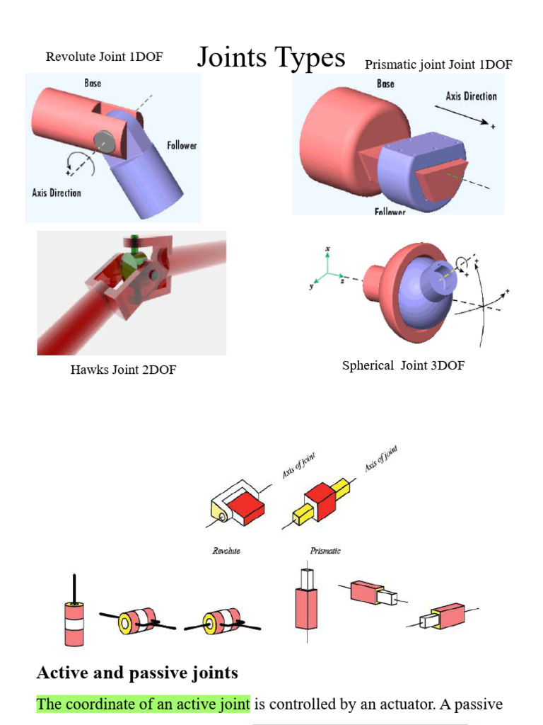 Joints Types: Revolute Joint 1DOF Prismatic Joint Joint 1DOF | PDF ...