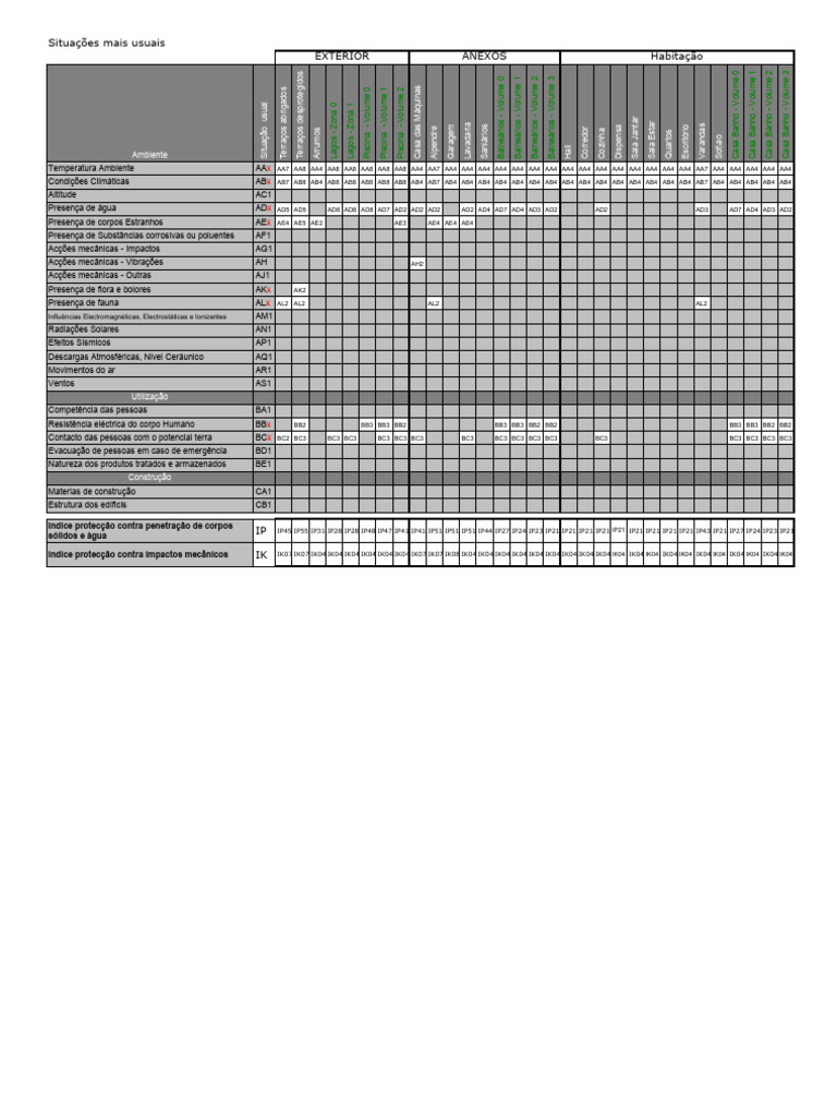 03-Factores de Influência IP IK | PDF