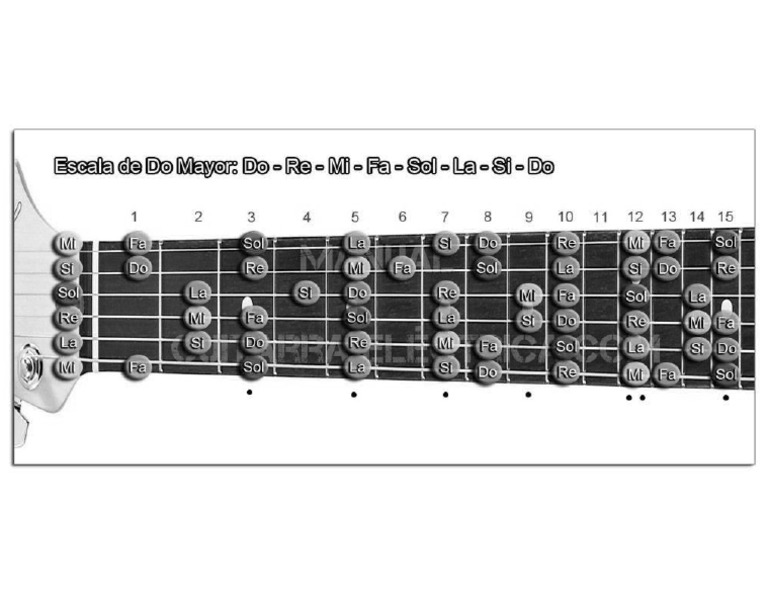 Notas Guitarra Eléctrica | PDF