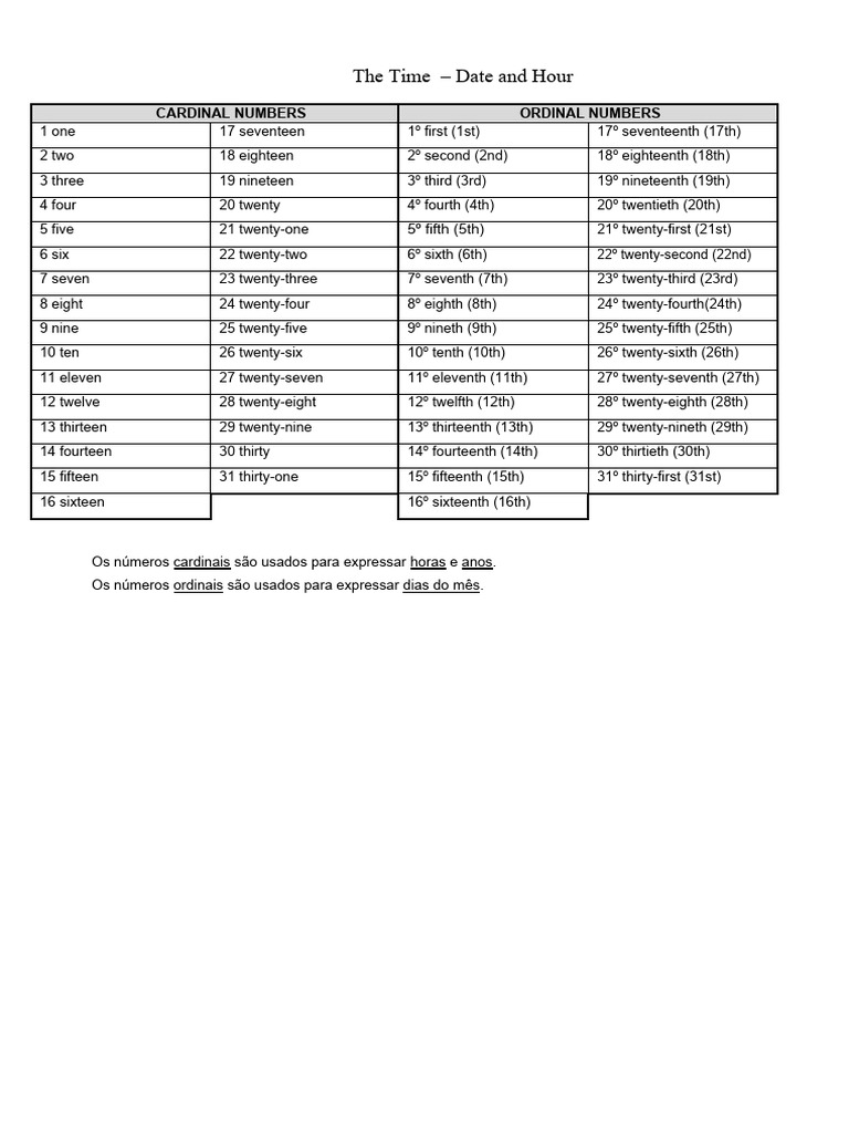 Tabela Cardinal e Ordinal Numbers | PDF