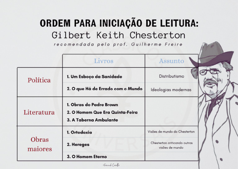 Introdução a Chesterton | PDF