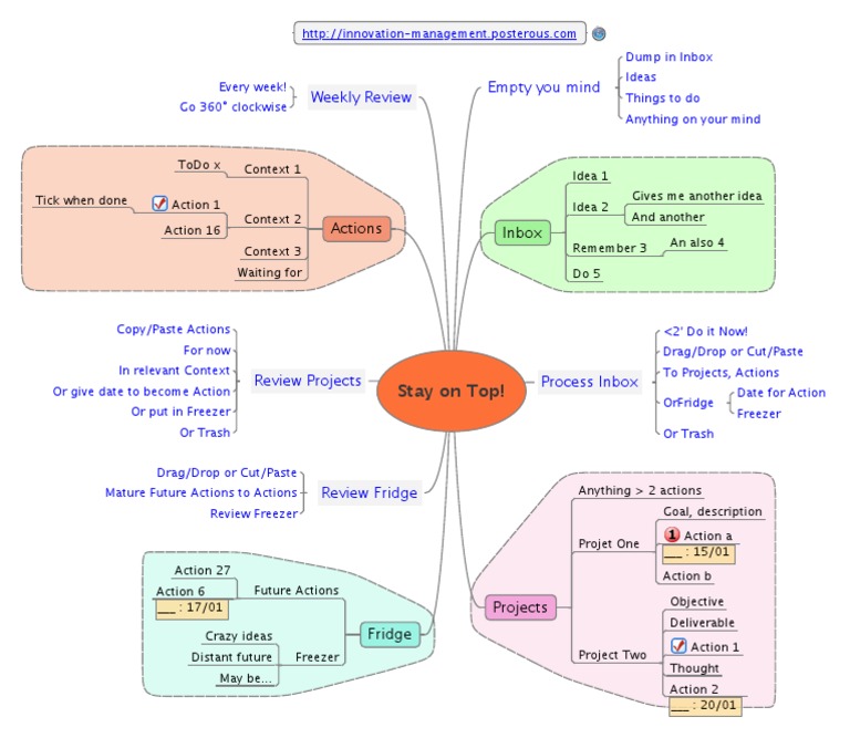 GTD Mind Map for Action Management | PDF | Business | Finance & Money ...