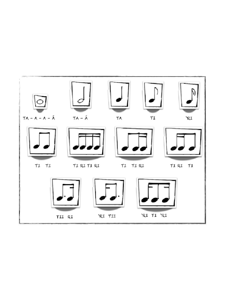 Figuras ritmicas | PDF