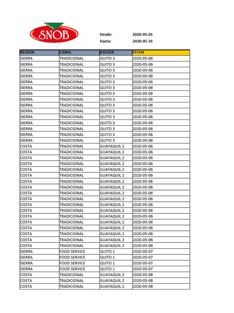 Ventas por Región y Canal Mayo 2020 | PDF | Estilo de vida