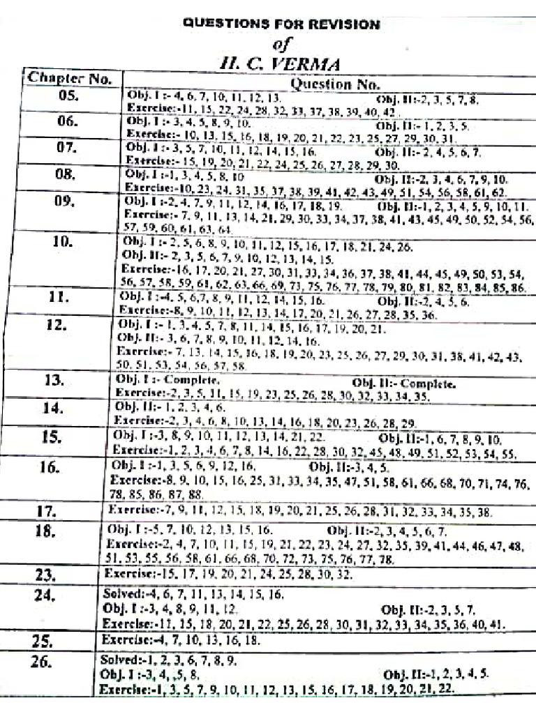 HCV Selected Q For Jee Adv | PDF