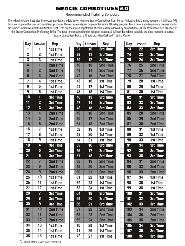 Gracie Combatives 2.0 Recommended Training Schedule | PDF | Combat Sports | Brazilian Jiu Jitsu