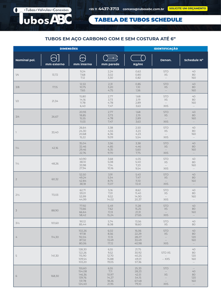 Tabela Tubos Shedule 1 | PDF