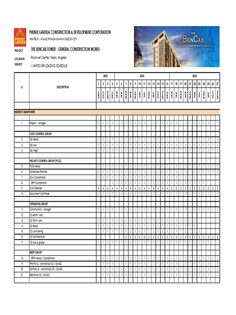 Indirect Manpower Loading Schedule | PDF