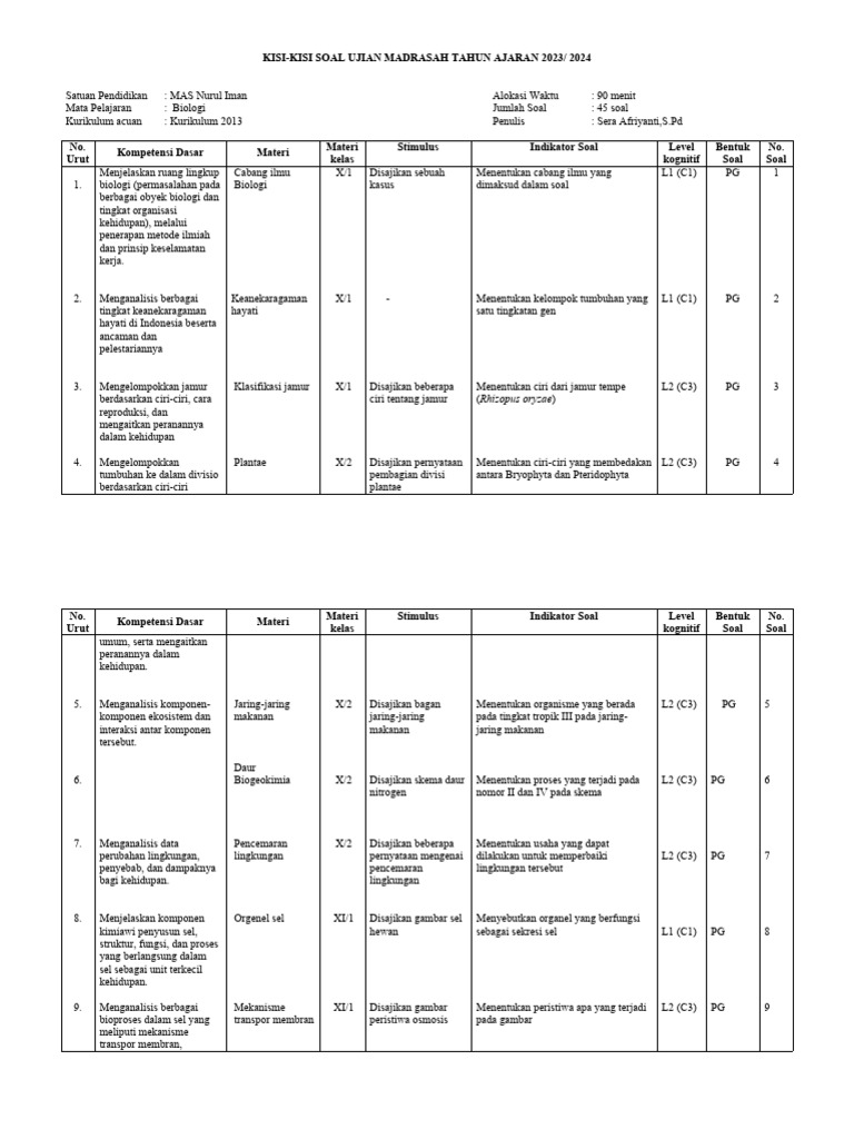 Kisi-Kisi Am Biologi 2023-2024 | PDF | Sains & Matematika