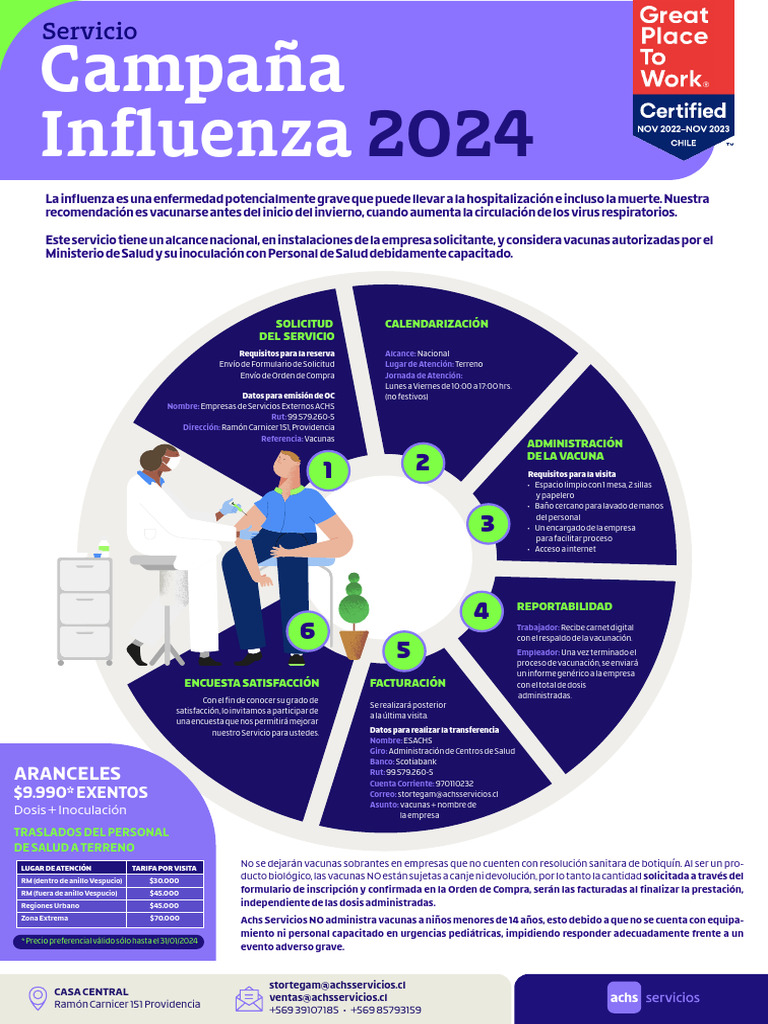 Campaña de Vacunación Influenza 2024 | PDF