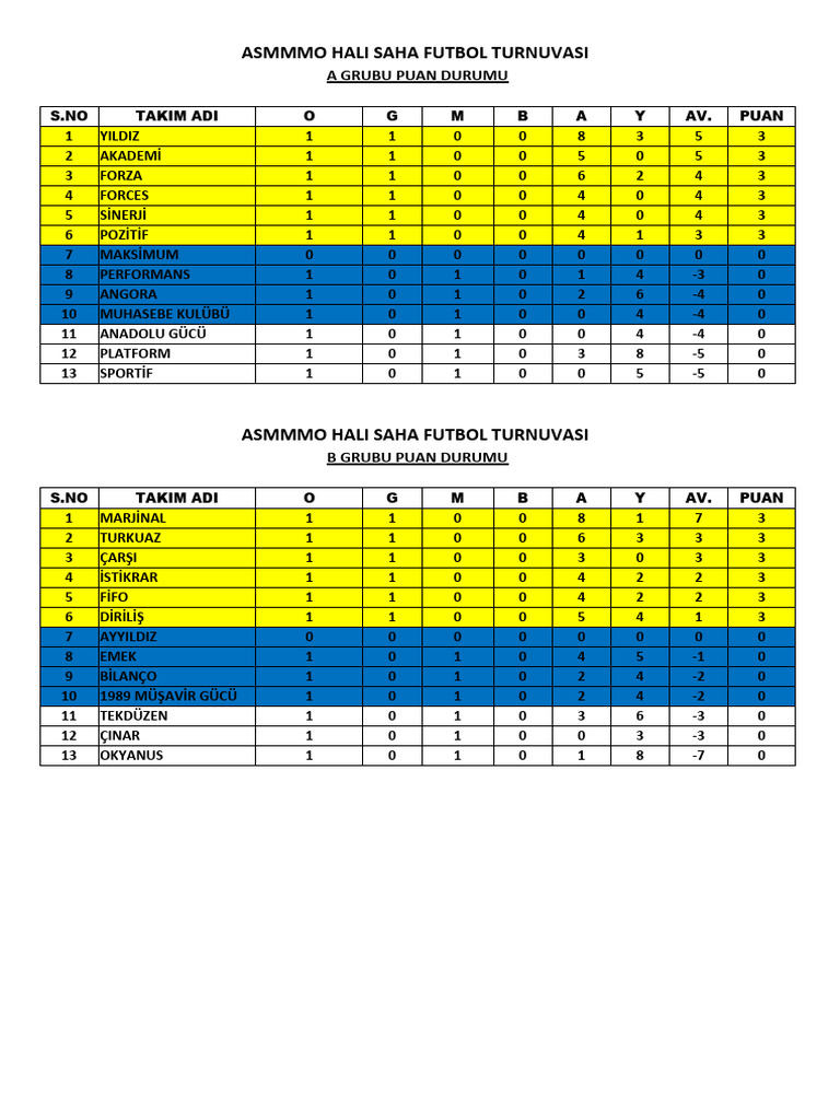 1 - Hafta Puan Durumu | PDF