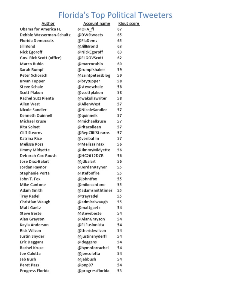 Florida's Top Political Tweeters | PDF