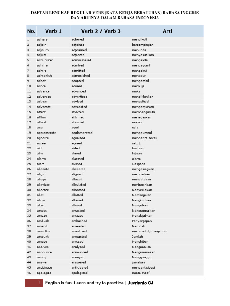 Daftar Lengkap Regular Verb Dalam Bahasa Inggris Dan Artinya Compress | PDF
