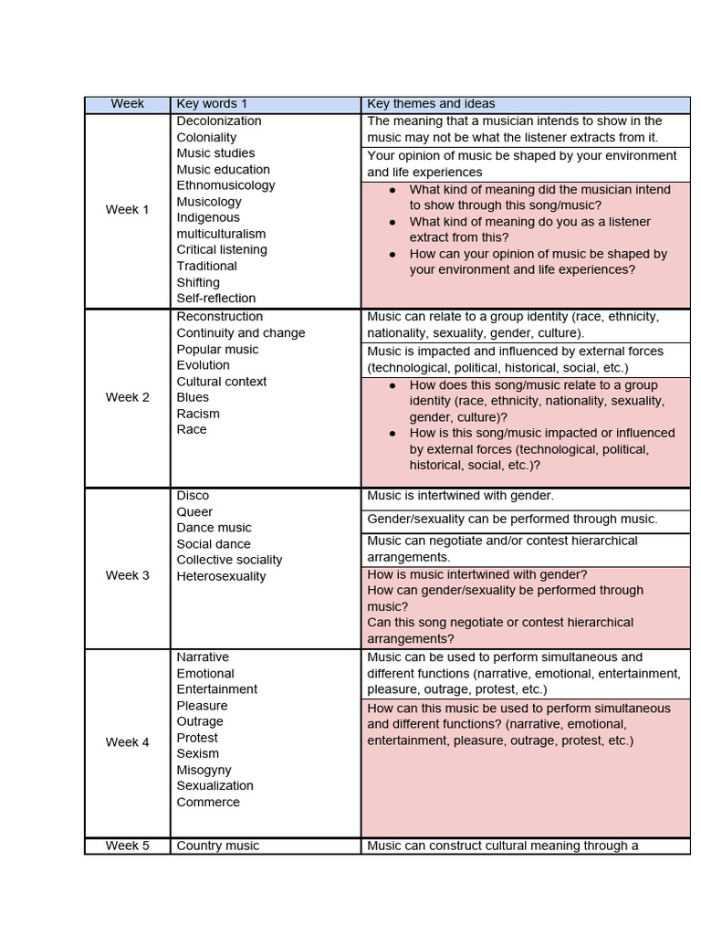 Weekly Lecture Revision (Week 1-9) | PDF