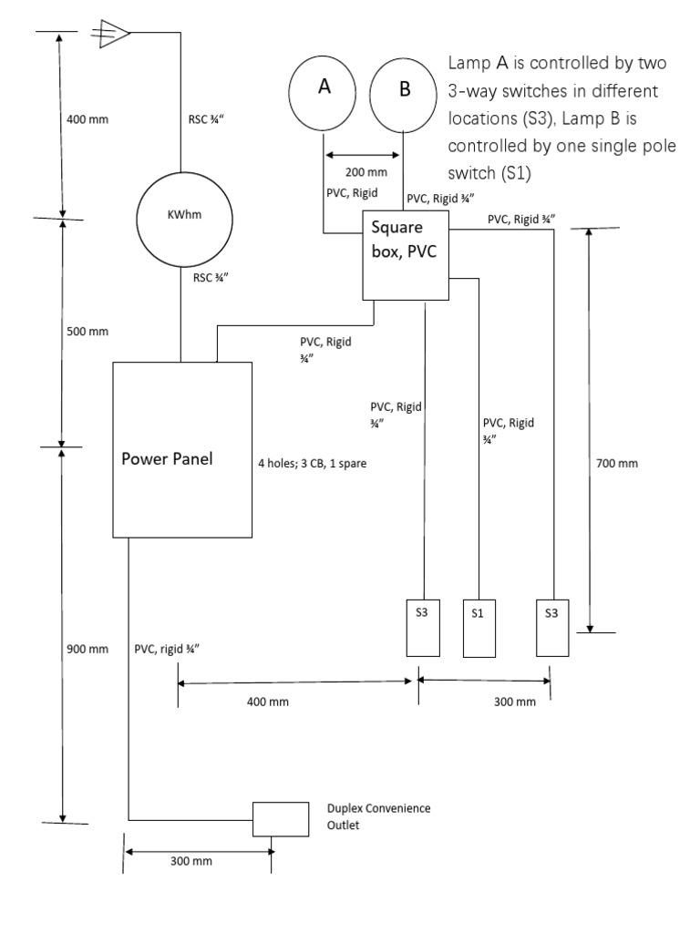 Eim Contest Diagram | PDF