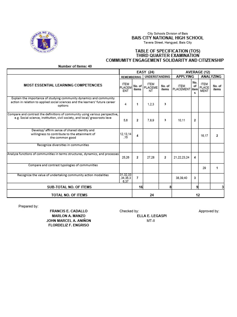 Tos Cesc 3RD Quarter | PDF | Community | Communication