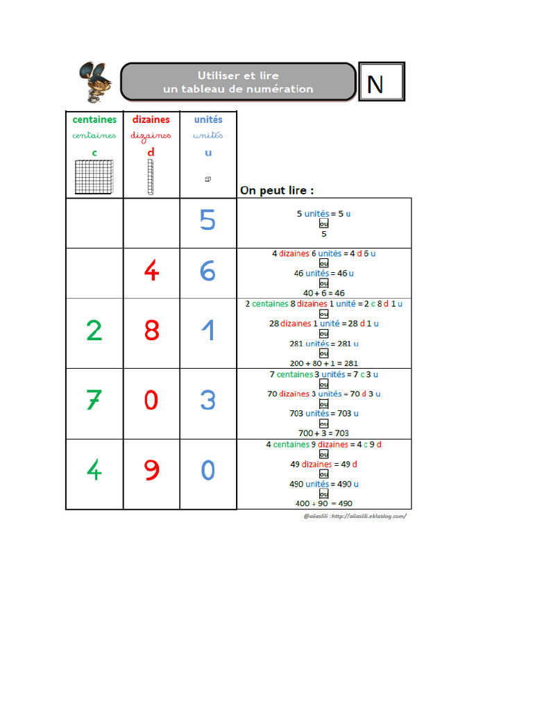 Tableau de Num Valeur Décimale | PDF